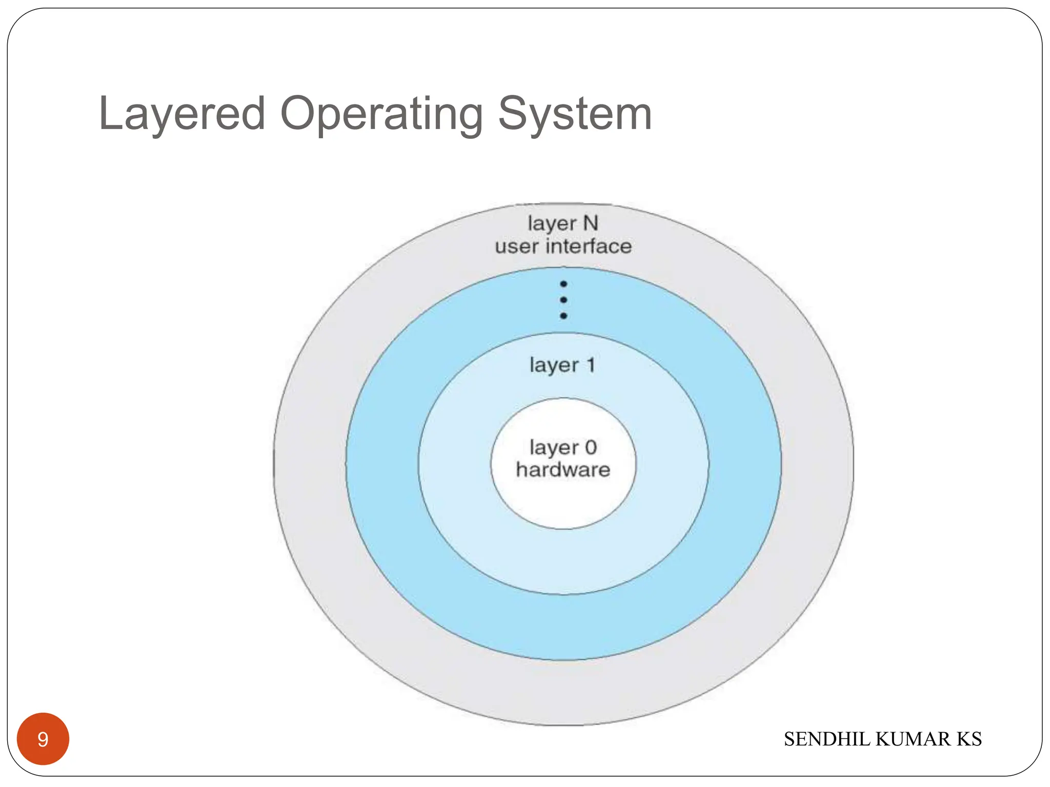 Operating Systems Structuring Methods Pptx