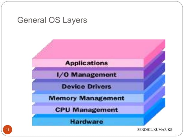 Operating Systems Structuring Methods Pptx