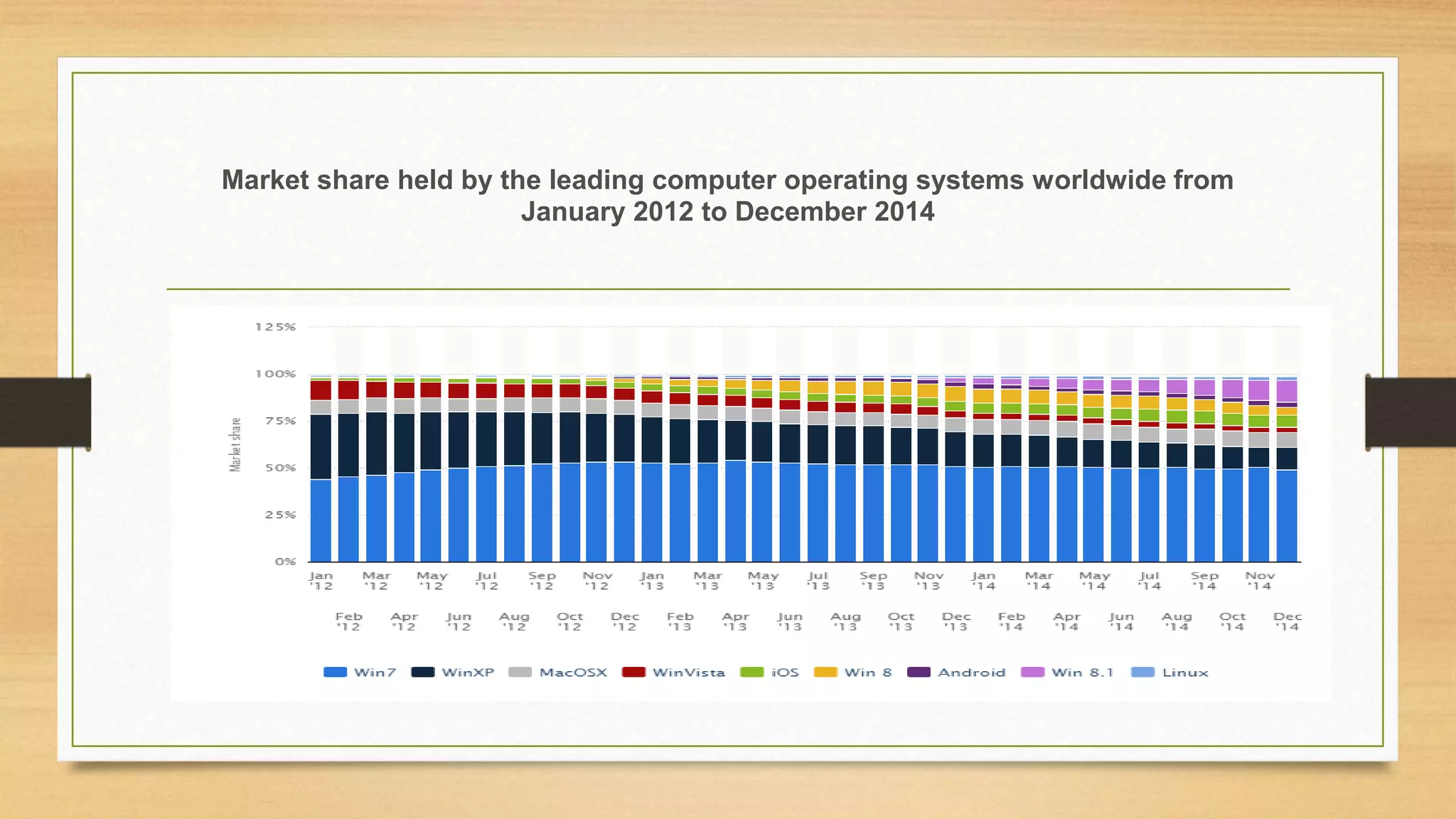 Operating system statistics | PPT
