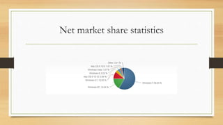 Operating system statistics | PPTX | Operating Systems | Computer ...