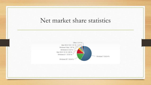 Operating system statistics | PPT
