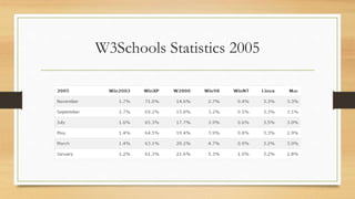 Operating system statistics | PPTX | Operating Systems | Computer ...