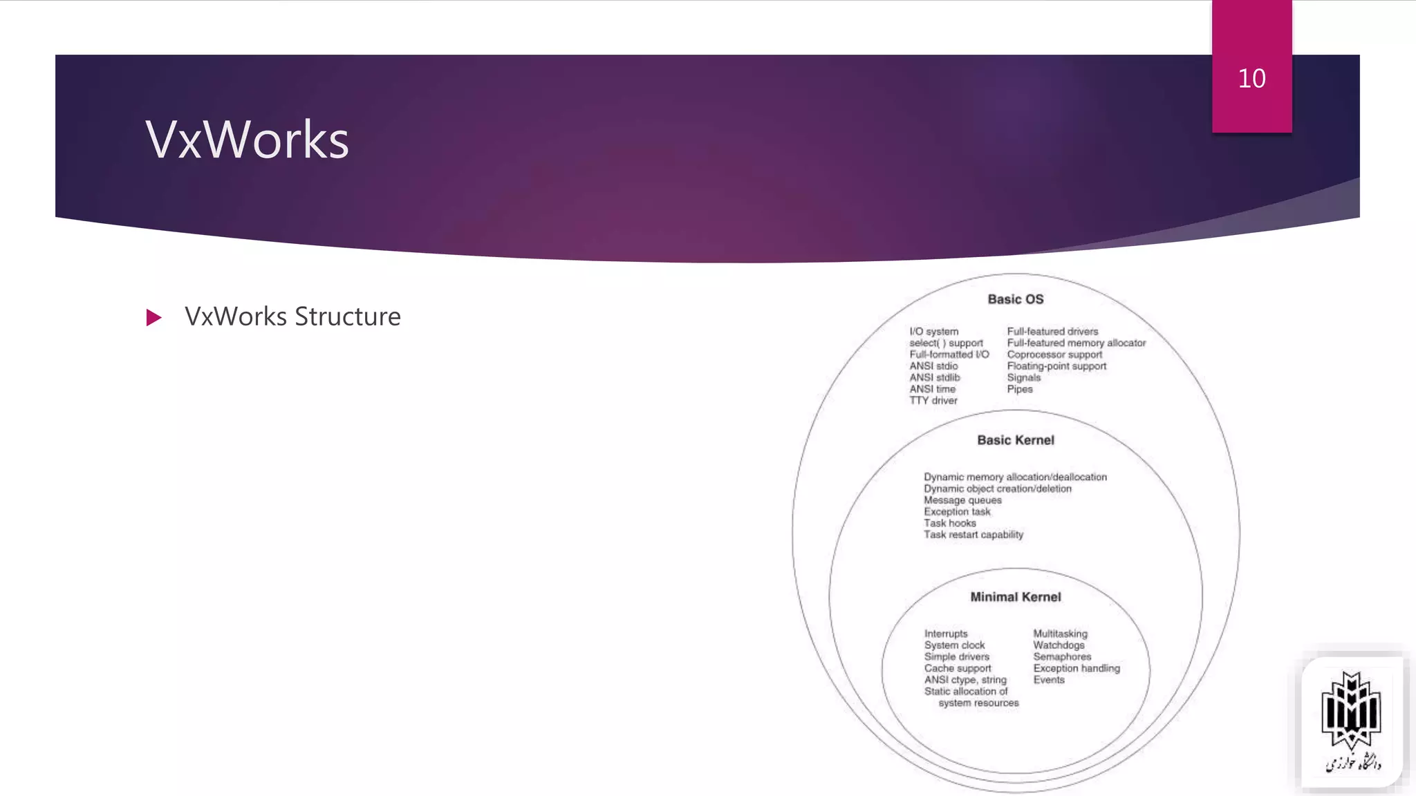 Operating System Structure Pptx Operating Systems Computer Software And Applications
