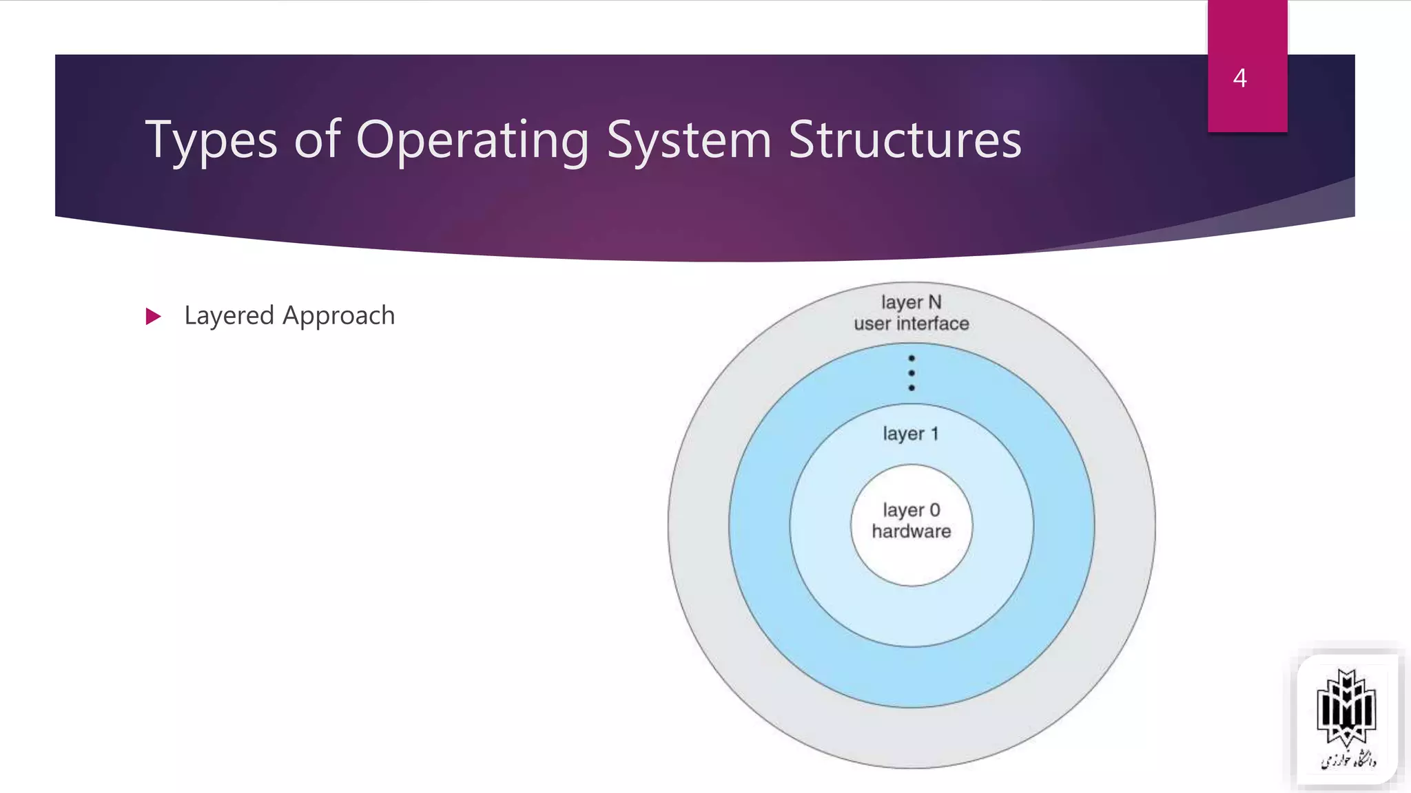 Operating System Structure | PPTX