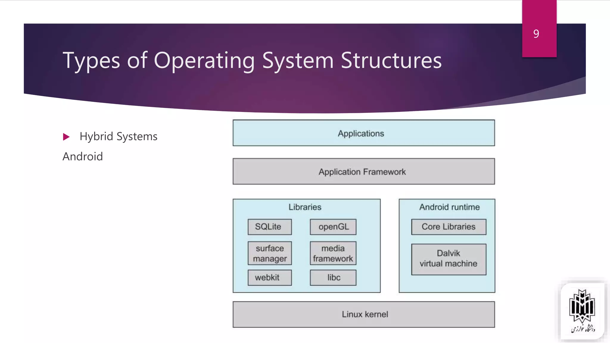 Operating System Structure Ppt