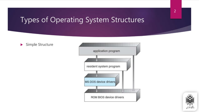 Operating System Structure | PPTX | Operating Systems | Computer ...