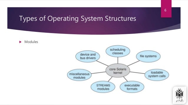 Operating System Structure