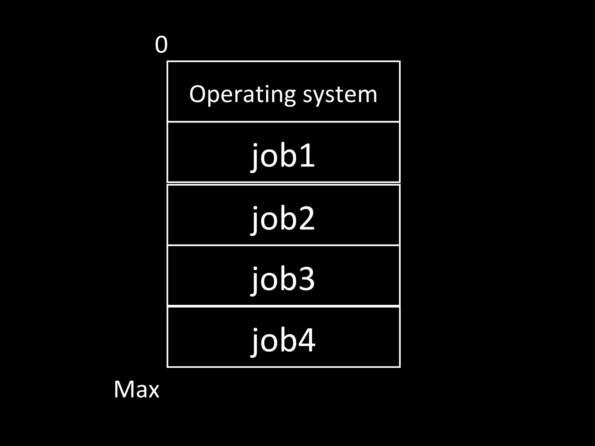 Operating system structure | PPT