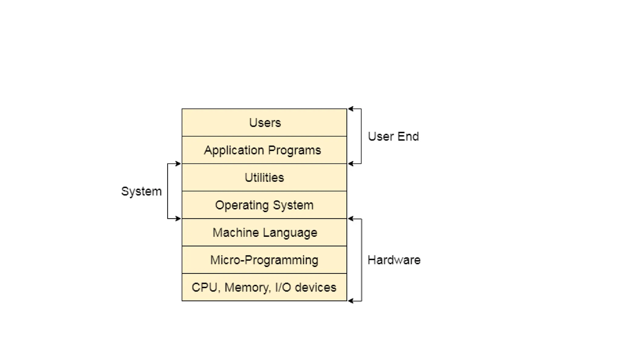 Operating System Structure.pptx