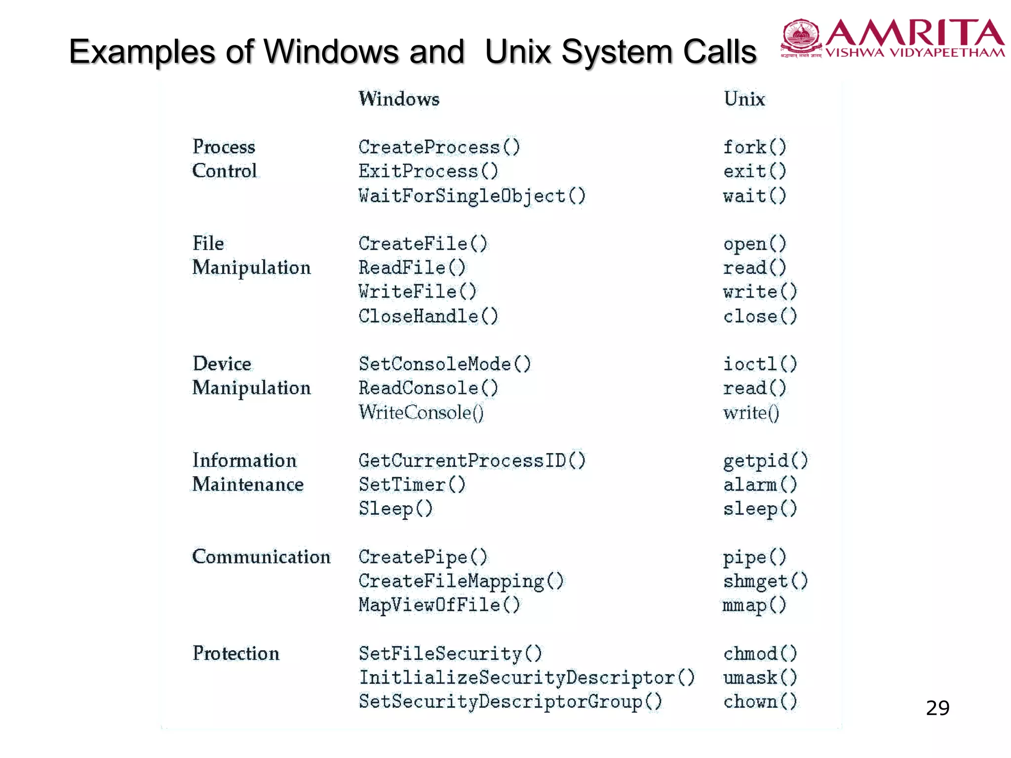 Operating System Structure Part-I.pdf