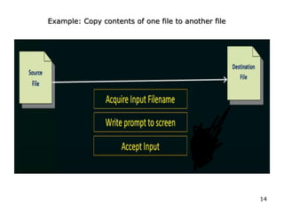 Operating System Structure Part-I.pdf