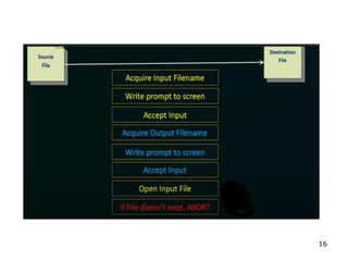 Operating System Structure Part-I.pdf