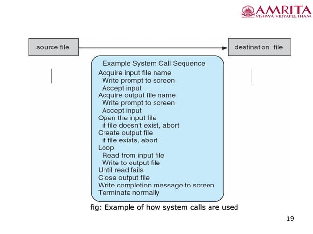Operating System Structure Part-I.pdf