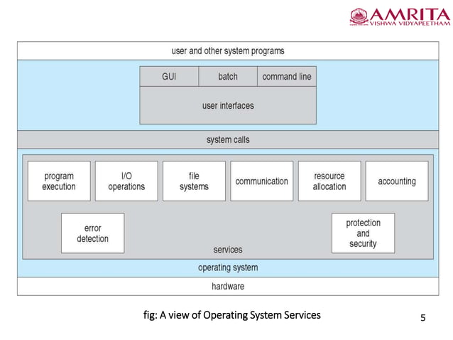 Operating System Structure Part-I.pdf