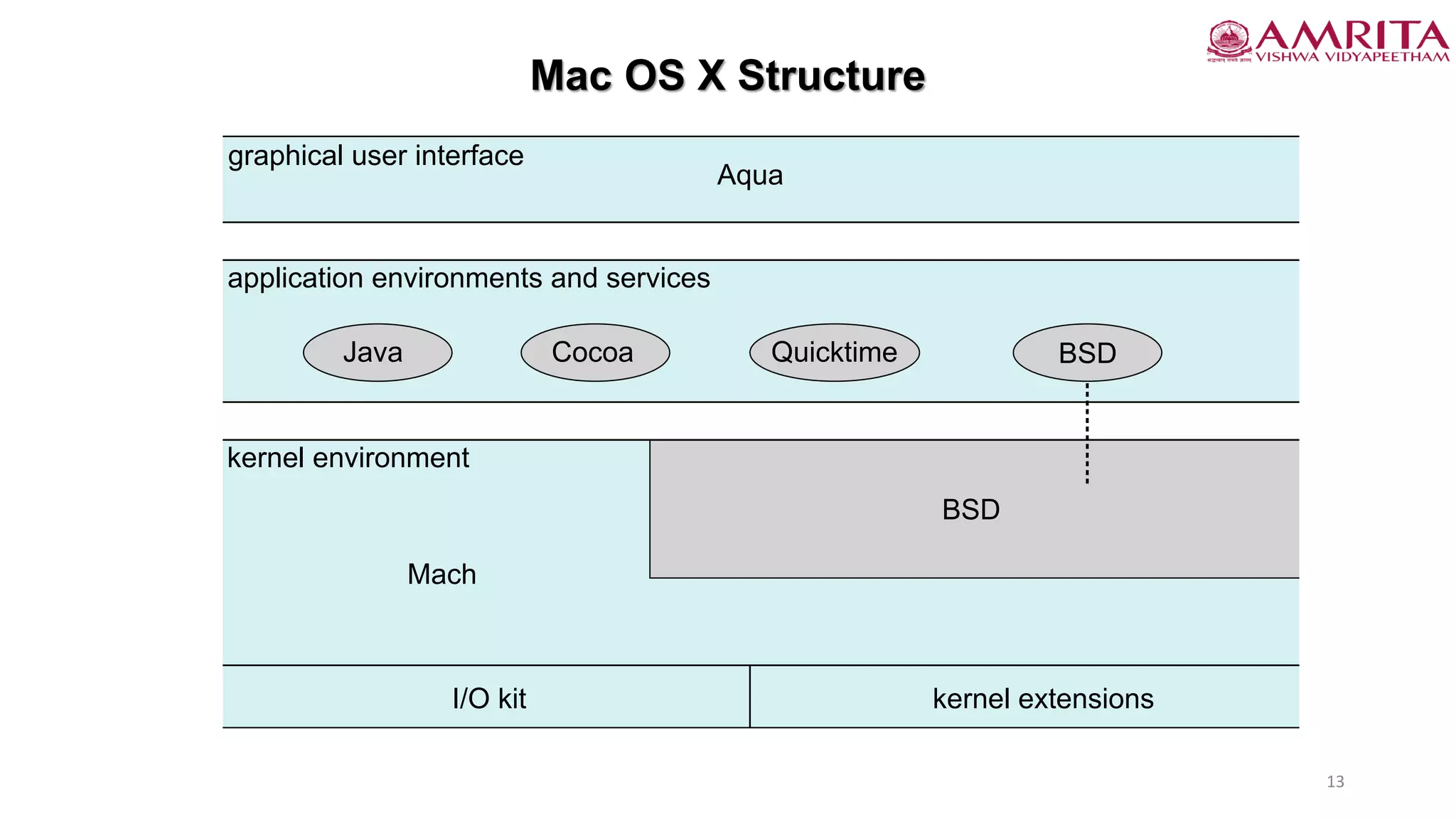 Operating System Structure Part-II.pdf