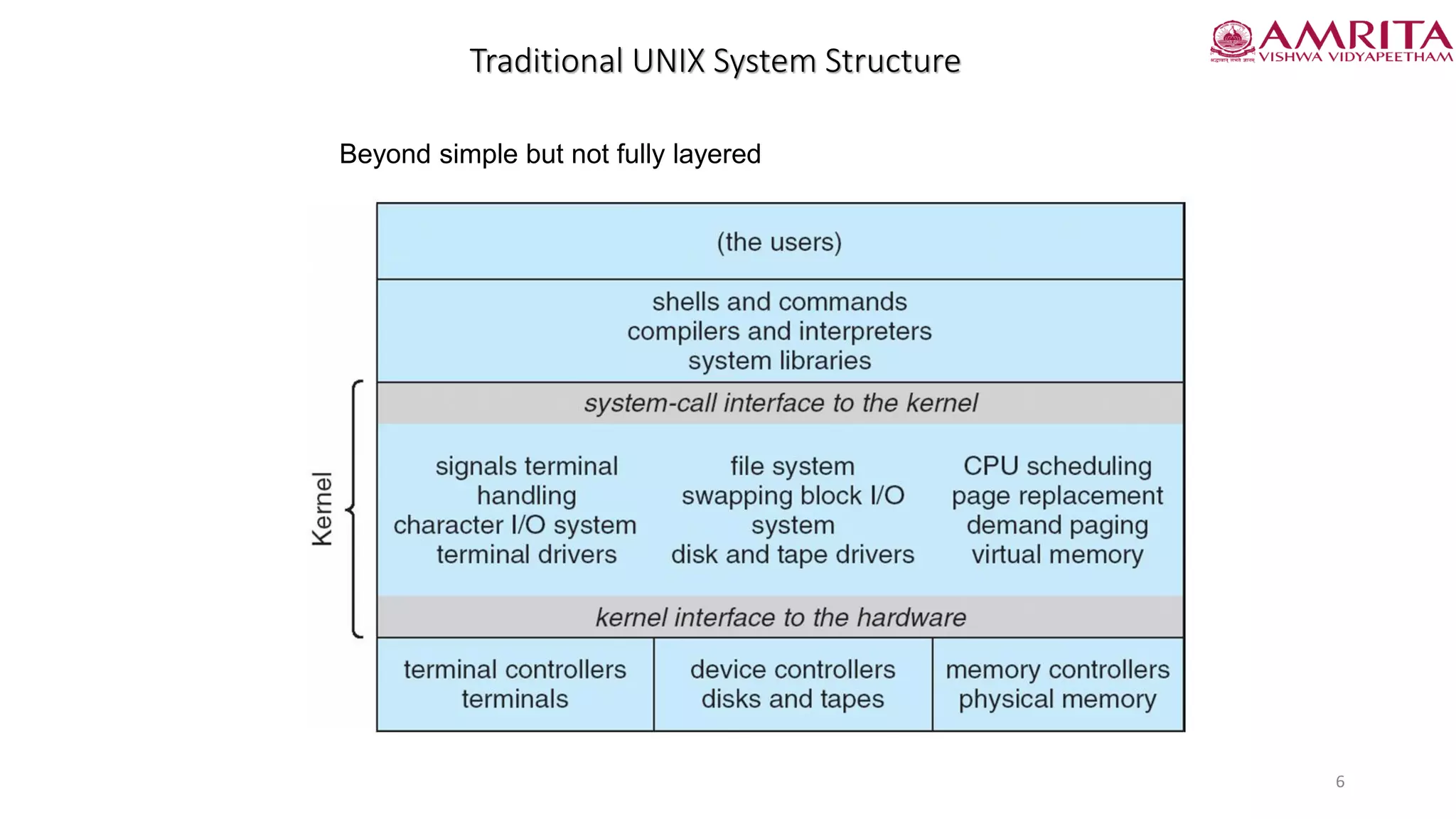 Operating System Structure Part-II.pdf