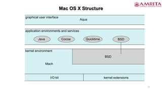 Operating System Structure Part-II.pdf