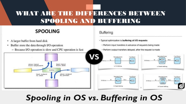 Operating systems types, spooling and buffering | PPT