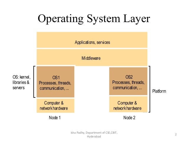 Operating System Support In Distributed System