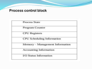 OPERATING SYSTEMS and types of operating system | PPT