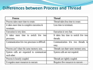 OPERATING SYSTEMS and types of operating system | PPT