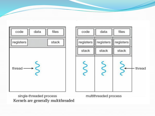 OPERATING SYSTEMS and types of operating system | PPT