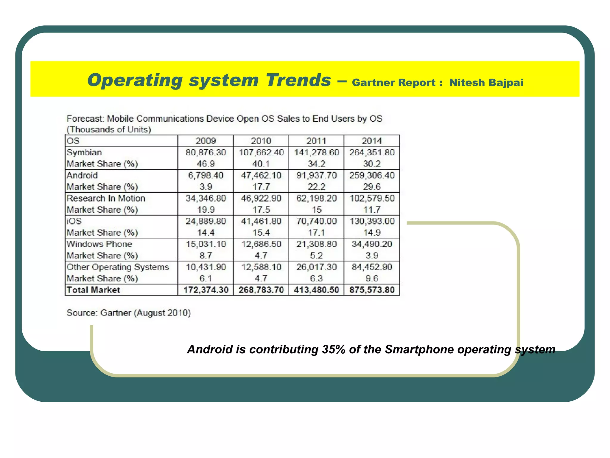 Mobile OS Trends – Gartner Report | PPT | Operating Systems | Computer ...