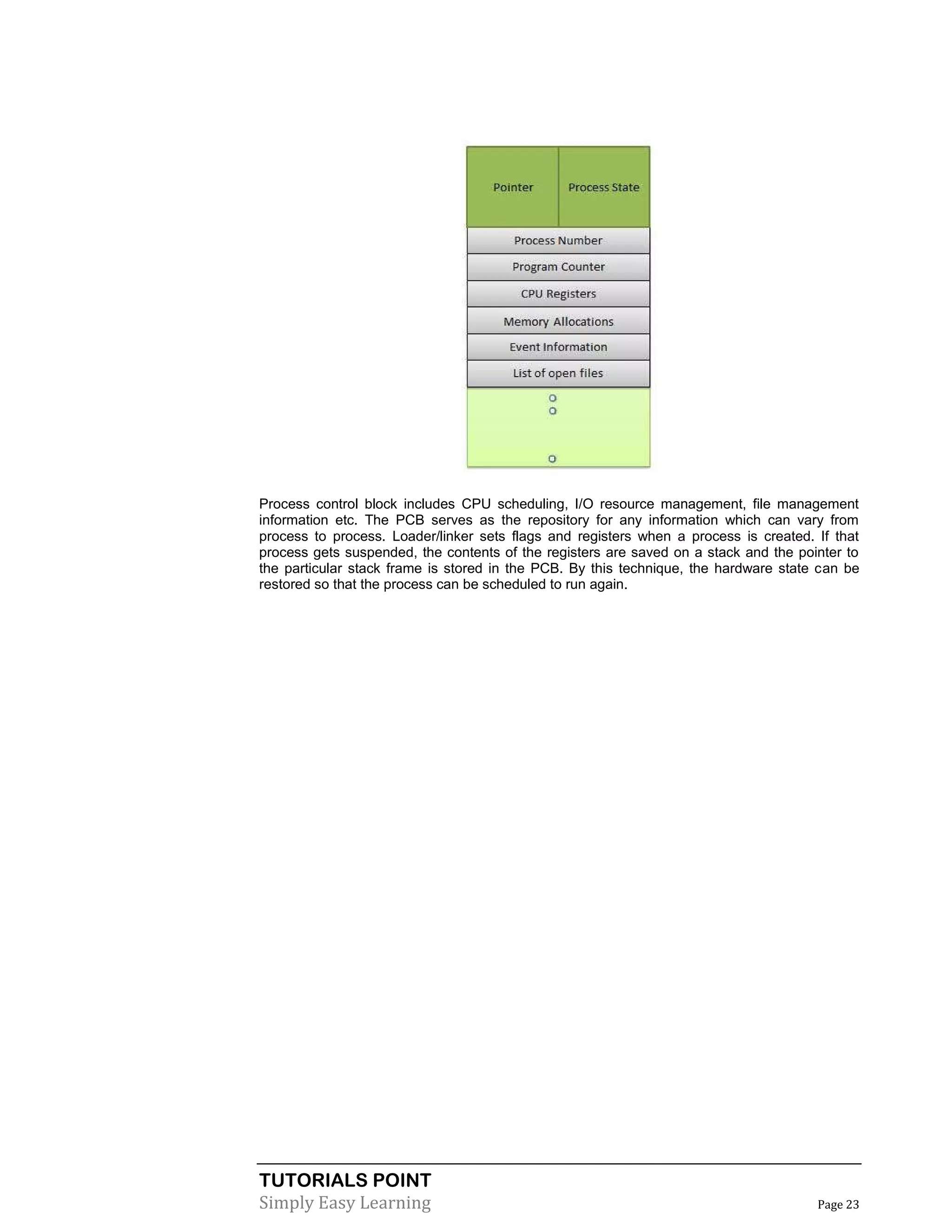 Operating System Tutorial Pdf