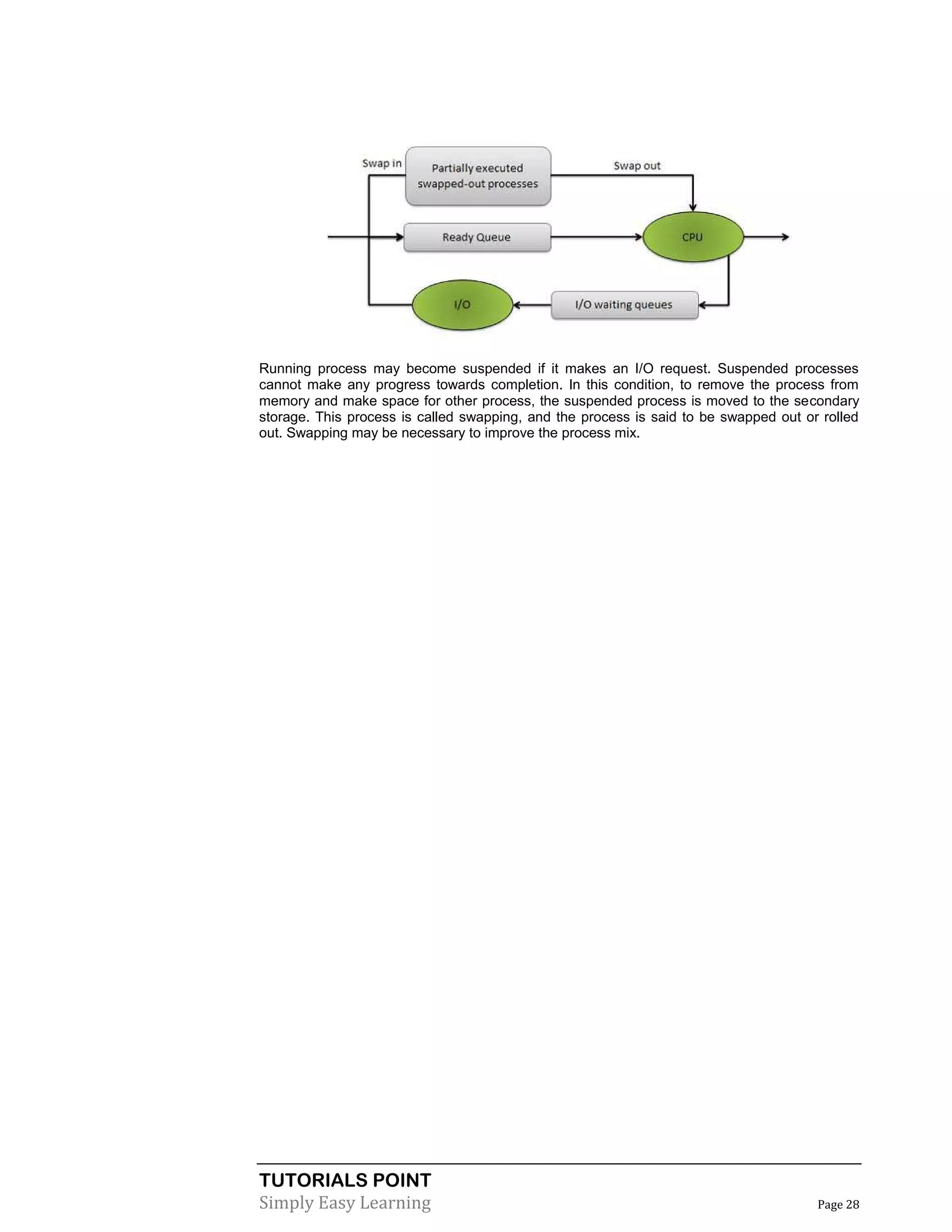 Operating system tutorial | PDF
