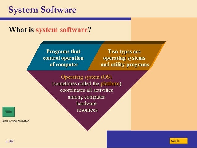 Operating system &utility program
