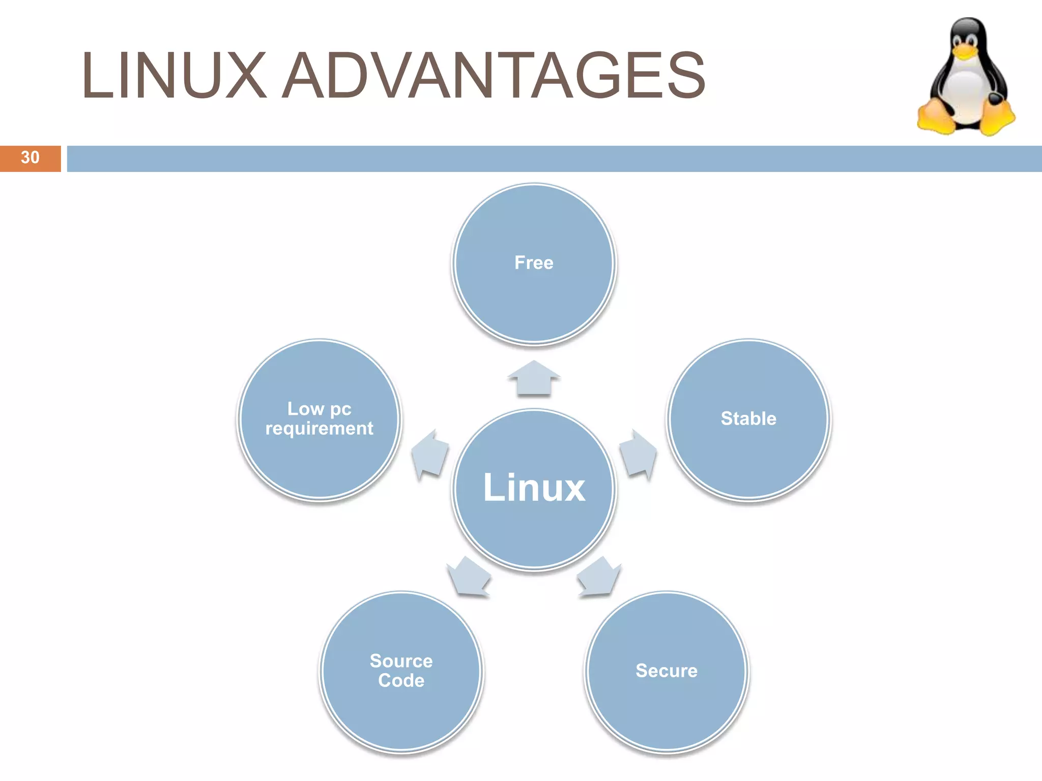 Operatingsystemwars 100209023952 Phpapp01 | PPT