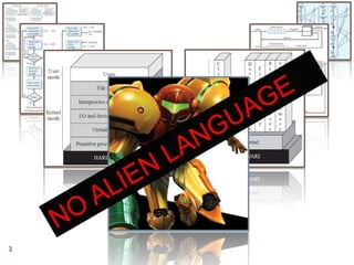 Operating System Wars | PPTX