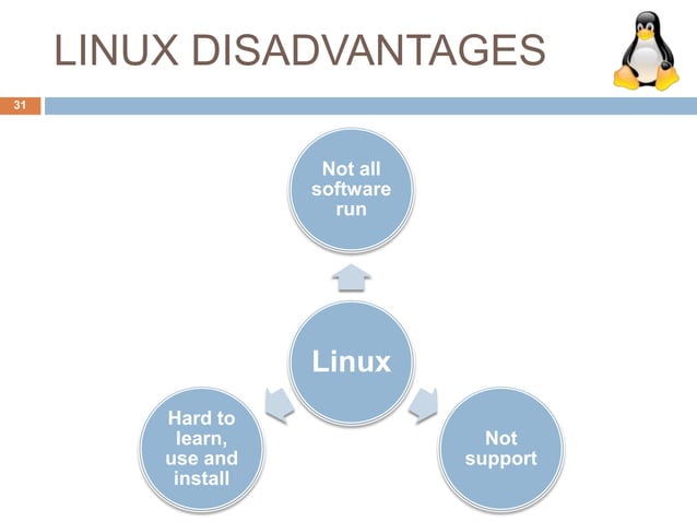 Operating System Wars | PPTX | Computing | Technology & Computing