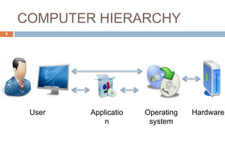 Operating System Wars | PPTX