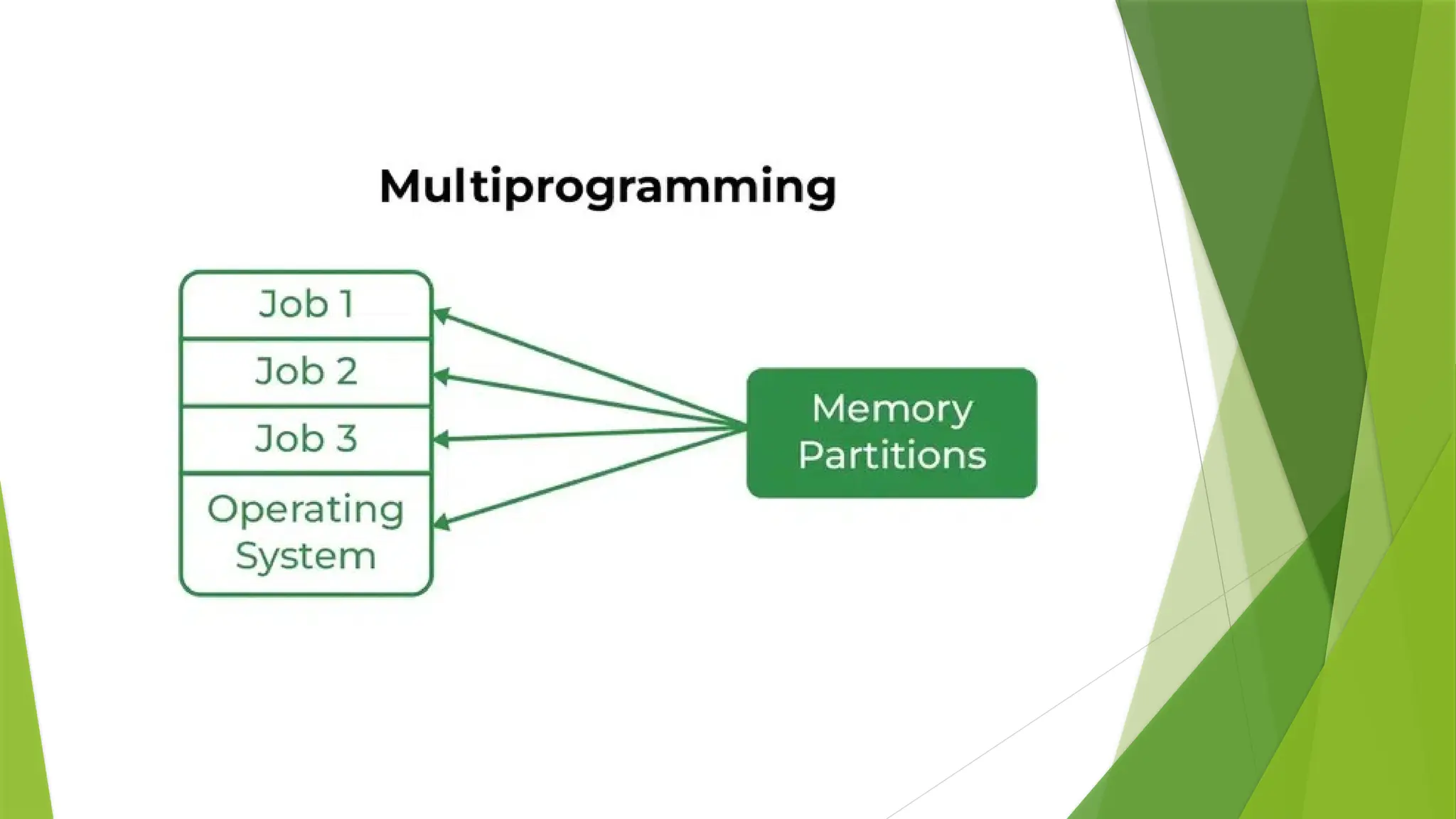 Operating System Computer Basic Learning Pptx Operating Systems Computer Software And