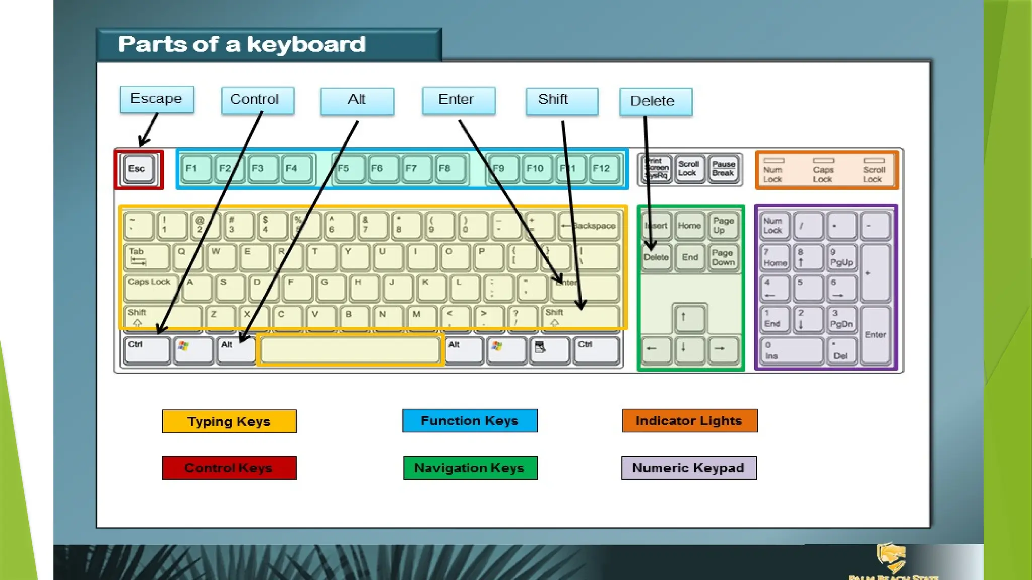 Operating System Computer Basic Learning Pptx Operating Systems Computer Software And