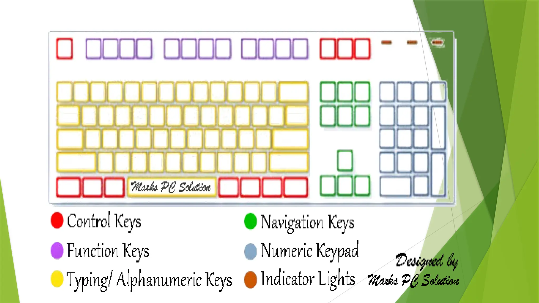 Operating System Computer Basic Learning Pptx Operating Systems 7010