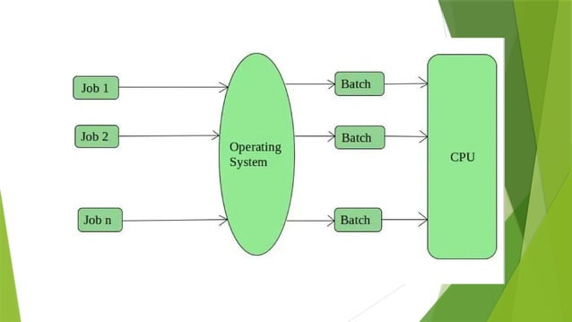 Operating System Computer Basic Learning Pptx Operating Systems Computer Software And