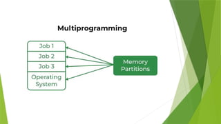 operating system computer Basic learning | PPTX | Operating Systems | Computer Software and ...