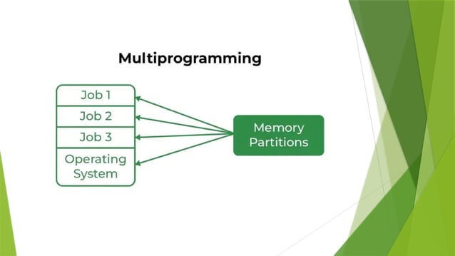 operating system computer Basic learning | PPTX | Operating Systems | Computer Software and ...