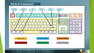 operating system computer Basic learning | PPTX | Operating Systems | Computer Software and ...