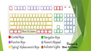 operating system computer Basic learning | PPTX | Operating Systems ...