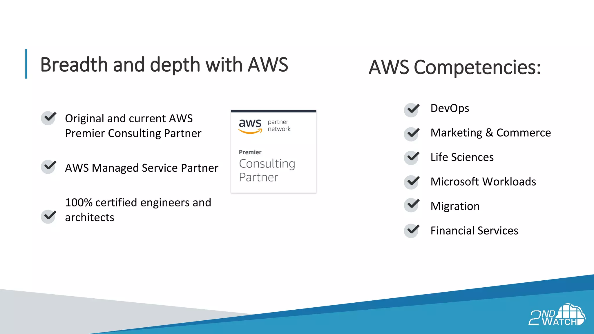 Operating Windows on AWS Using SSM | PPT