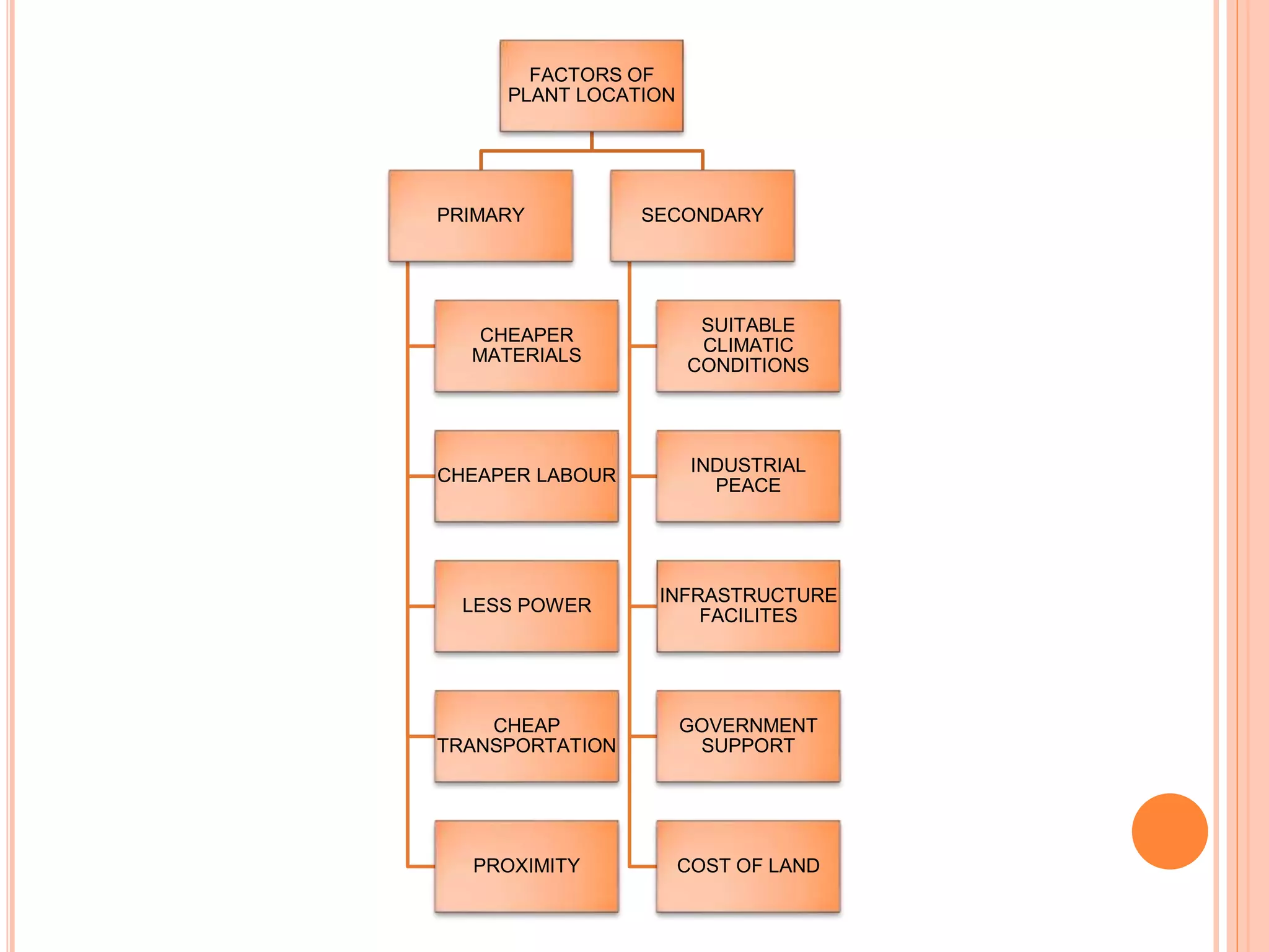 Operation hotel layout | PPT