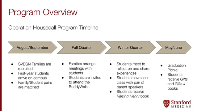 Operation-House-Call-presentation.pptx-090723.pdf
