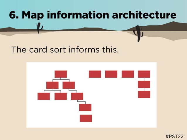 Operation integration | PPT