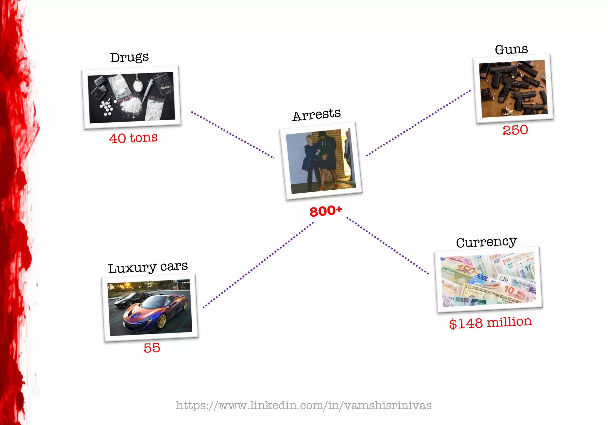 Operation Ironside: The biggest ever cyber sting operation | PPT