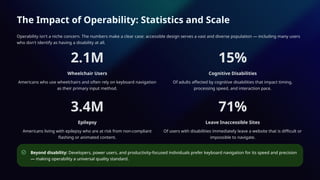 Operable Guidelines: Making Interfaces Easy to Use | PPTX