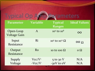 Operational Amplifiers Basic | PPT