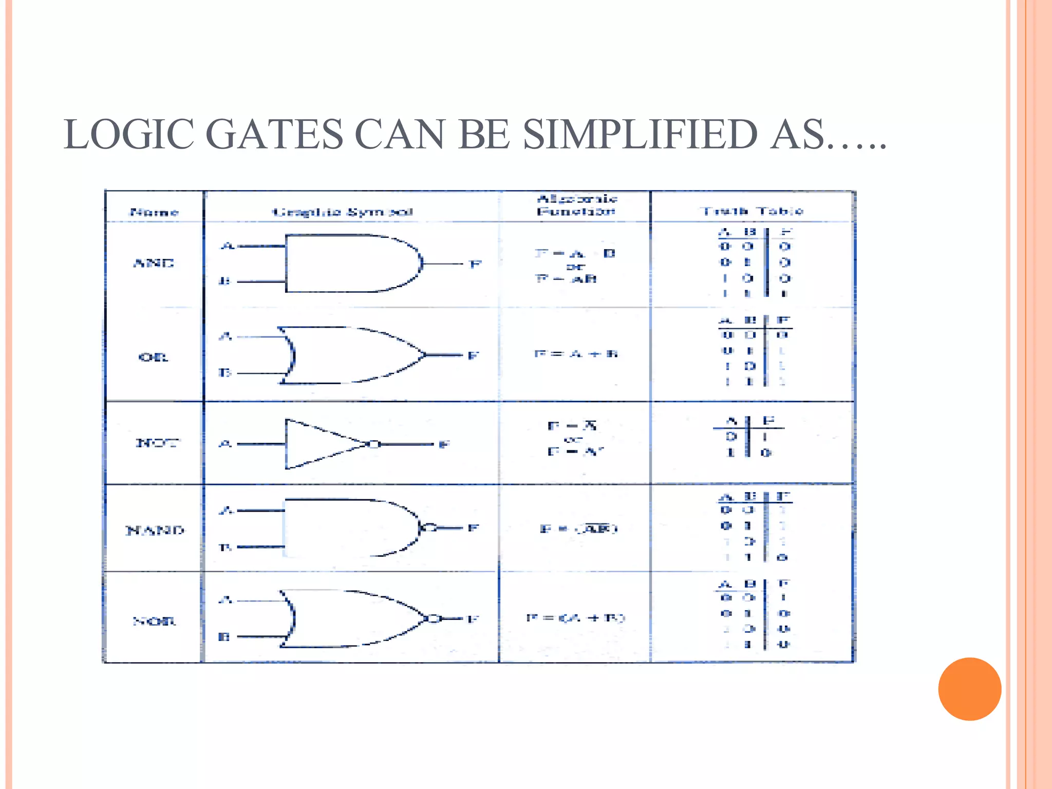 Operational Amplifiers And Logic Gates | PPT